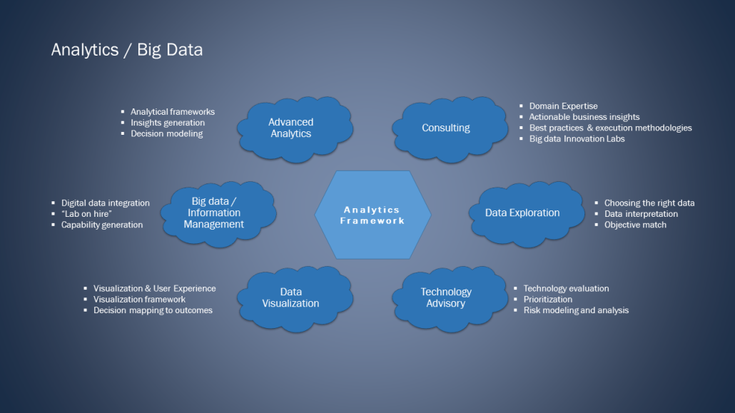 Analytics Roadmap